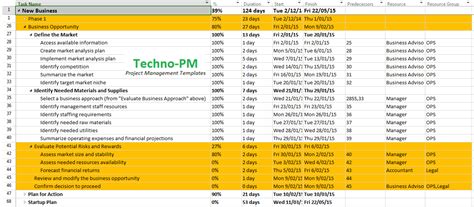 8 Methods Of Identifying Delayed Tasks In Ms Project Project