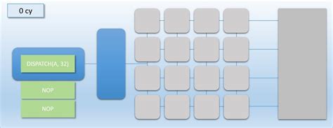 Breaking Down Barriers Part 2 Synchronizing Gpu Threads Rprogramming