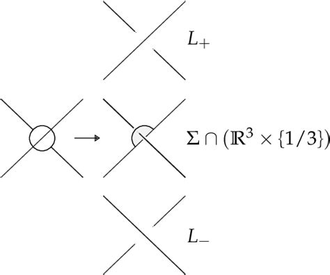 Figure 1 From Minimal Generating Sets Of Moves For Surfaces Immersed In
