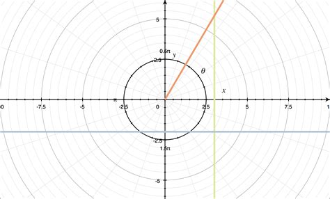 How To Sketch Polar Curves — Krista King Math Online Math Help