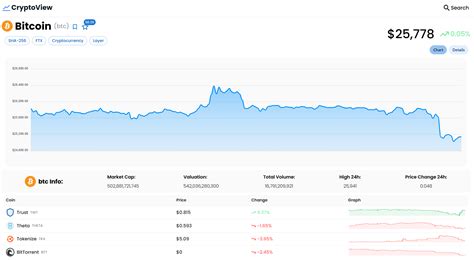GitHub Oviozz CryptoView A Cryptocurrency Price Tracking Website That Allows Users To View