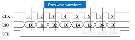 How To Use Arduino Uno With Tm1638 7 Segment Led Driver