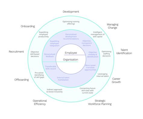 David Green 🇺🇦 On Linkedin Peopleanalytics Learning Workforceplanning Hrtech Futureofwork