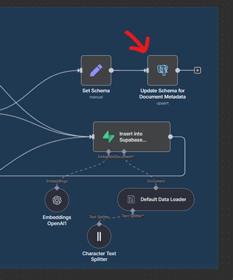 Cannot See The Metadata Option In Supabase Vector Store Questions