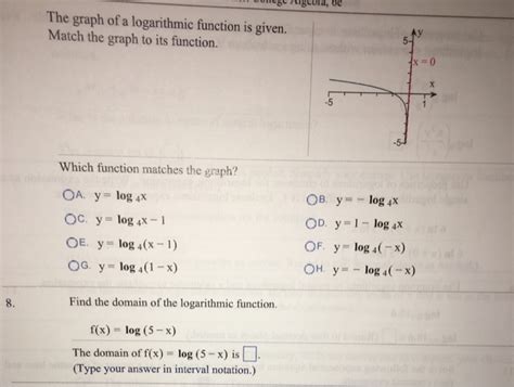 Solved The Graph Of A Logarithmic Function Is Given Match