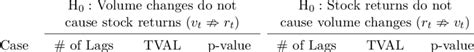 nonlinear granger causality test download table