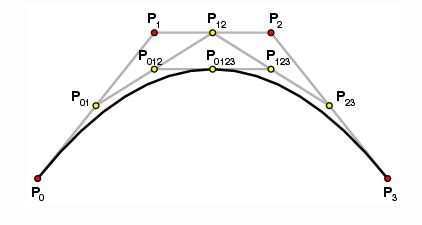 A Cubic Bézier Curve Download Scientific Diagram