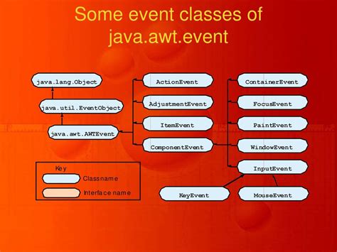 Web Design & Development Lecture ppt download