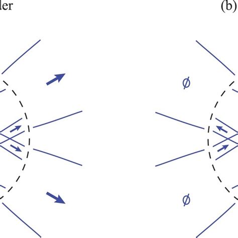 Two Dimensional Wave Beam Emitted From A Line Source At X Z 0 In A Download Scientific