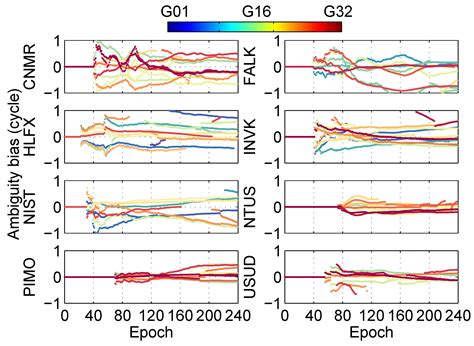 sensors free full text ambiguity of residual constraint based