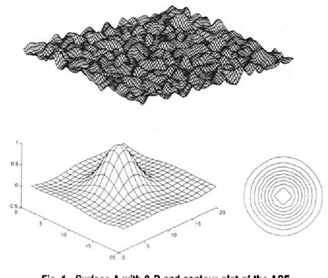 Figure 1 From Numerical Simulation Of The Effects Of Three Dimensional