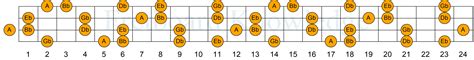 Db Eb Gb A Bb Bass Guitar Fretboard Knowledge