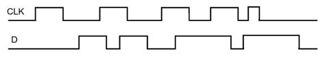 Solved Given The Input Waveforms Shown In The Below Figure Chegg