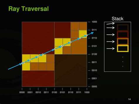 Ppt Efficient Sparse Voxel Octrees Powerpoint Presentation Free