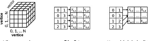 Embedded Graph Theory