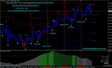 Binary Options Strategy Buy Sell Alert V 2 Forex Strategies Forex Resources Forex Trading