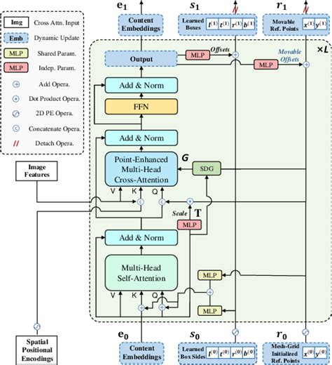 Sap Detr Bridging The Gap Between Salient Points And Queries Based