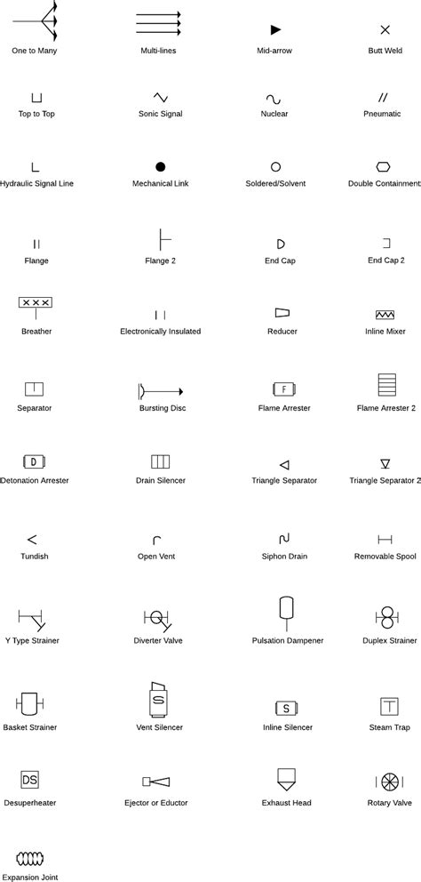 Piping And Instrumentation Diagram Symbols How To Read Pipin