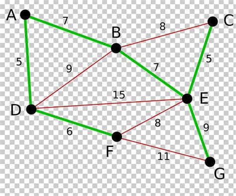 Minimum Spanning Tree Minimum Bottleneck Spanning Tree Kruskals