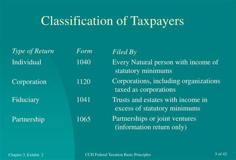 What Is The Default Tax Classification Of An Llc At Paul Alfaro Blog