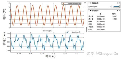 Pmsm Foc 伺服电机矢量控制原理及matlab Simluink仿真—永磁同步电机 知乎