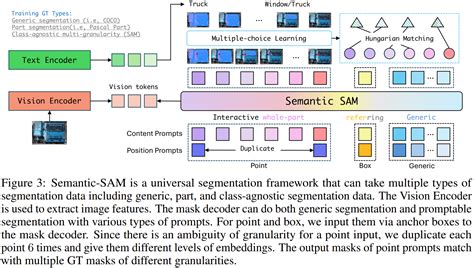 论文阅读——semantic Sam