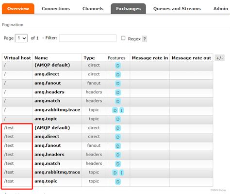 Rabbitmq 网页使用消息队列rabbitmq查看消息 Csdn博客
