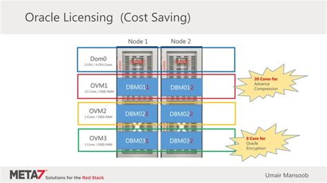 Exadata Deployment Bare Metal Vs Virtualized PDF