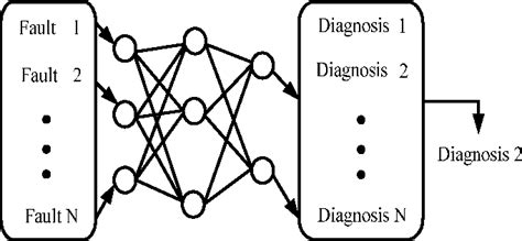 Figure 3 From Fault Diagnosis Of Asynchronous Induction Motor Based On Bp Neural Network