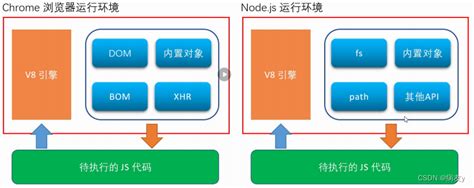 javascript基础知识和变量 梳理所学习的的javascript基础知识、javascript变量和javascript语法基础相 csdn博客