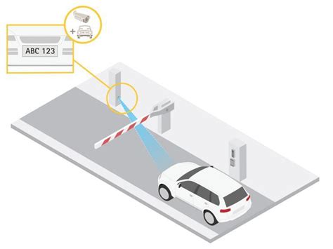 vehicle access control axis communications