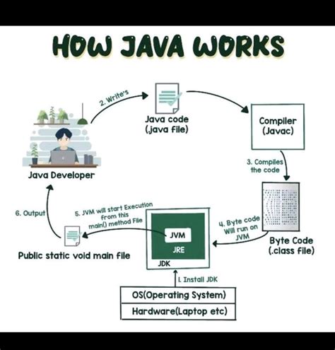Abi Yannick On Linkedin Java Javascript Fyp Foreducationalpurposesonly