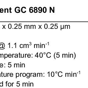 Operating Conditions And Characteristics For The GC MS System Download Scientific Diagram
