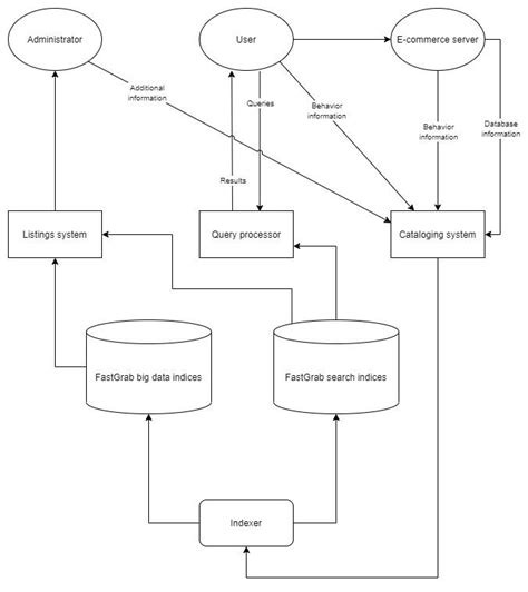 Solved Make Improvements To Software Architecture