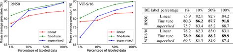 Figure 4 From Ssl4eo S12 A Large Scale Multi Modal Multi Temporal