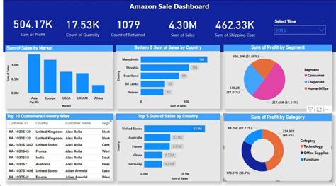 Deepak Kumar On Linkedin Dataanalytics Powerbi Dashboarddesign Businessintelligence Powerbi