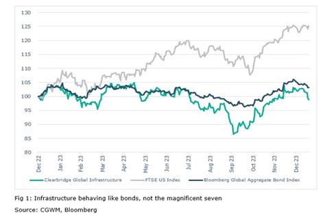 Active Asset Allocation