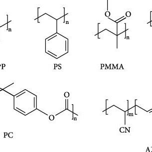 Schematic Of The Slit Rheometer 42 Download Scientific Diagram