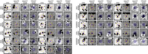 A Comparison Of Irac Deblending Results Between Tphot And Galfit Each Download Scientific