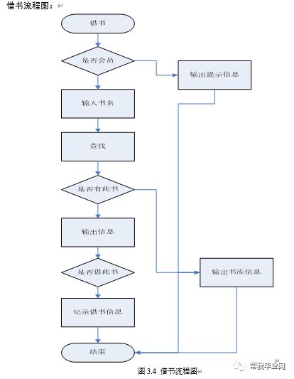 Thinkphp框架图书馆管理系统代码【免费毕设】java图书馆书库管理系统设计论文源代码 Csdn博客
