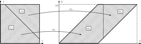 Schematical Representation Of The Iteration Domains Left And
