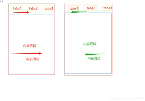 uniapp实现页面左右滑动切换tab选项 uniapp 滑动切换 csdn博客