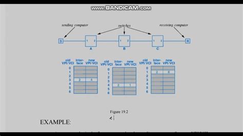 Cs610 Lecture No 19 20 Youtube