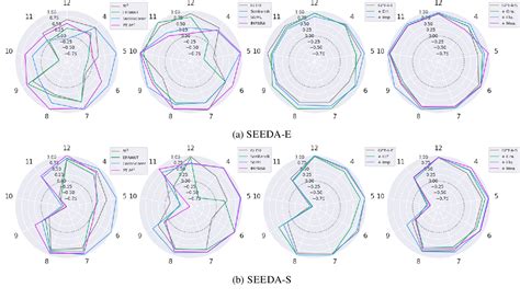 Large Language Models Are State Of The Art Evaluator For Grammatical