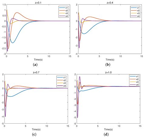robust control of an inverted pendulum system based on policy iteration in reinforcement learning