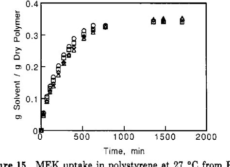 Figure 1 From Mathematical Modeling And Experimental Characterization Of Polymer Dissolution