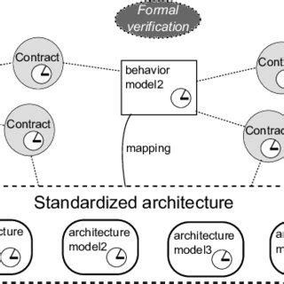 An Overview Of The Integration Framework Download Scientific Diagram