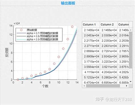基于matlab的一次指数平滑法预测app 知乎