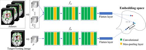 the architecture of the proposed similar patch selection network