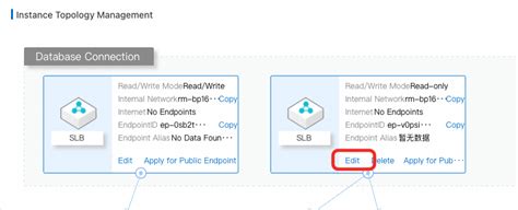 Endpoints And Ports Of An Apsaradb Rds For Mysql Instance Apsaradb Rds Alibaba Cloud